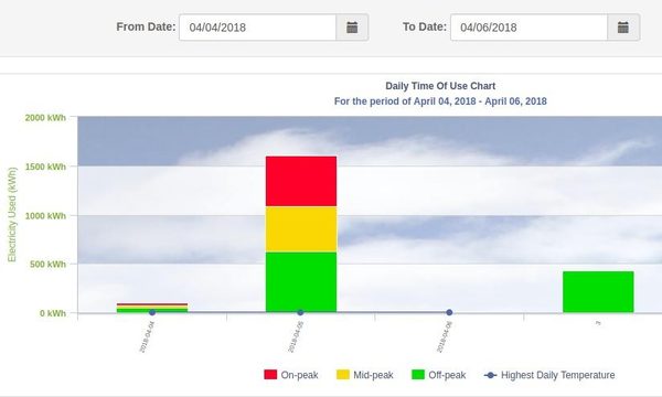 Very Very High Electricity Usage - RedFlagDeals.com Forums