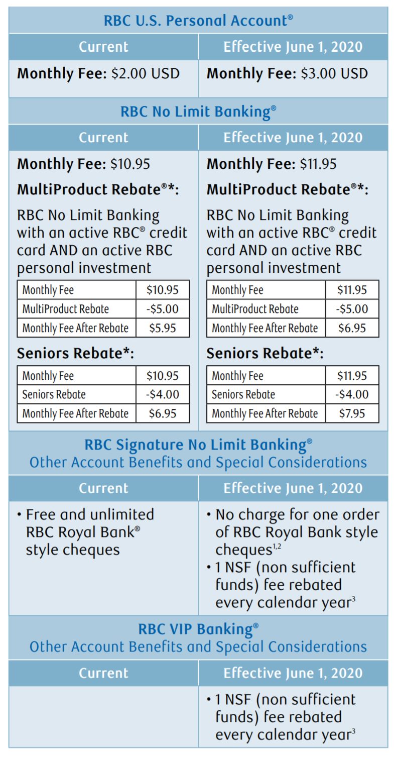 RBC Bank Account Changes Starting June 2, 2020 - Cancelled ...