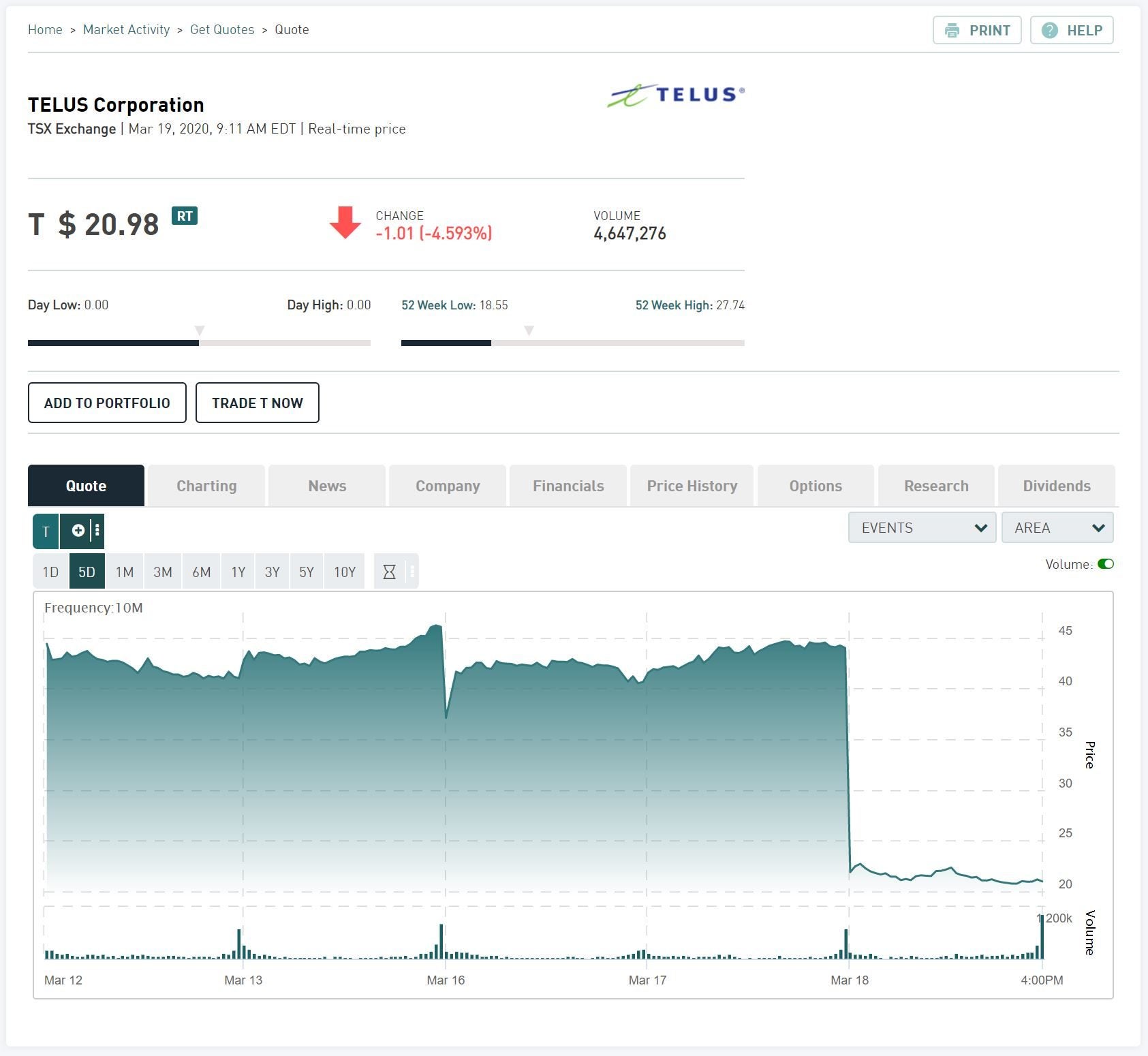 Why do all the charts mess up with stock splits? - RedFlagDeals.com Forums