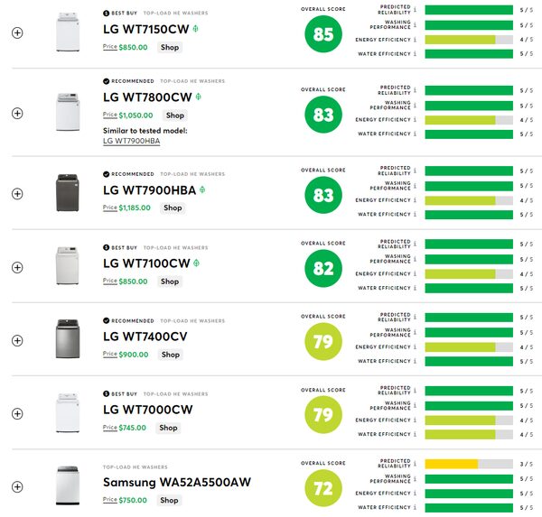 LG top loader washer WT7300CW or WT7150CW - RedFlagDeals.com Forums