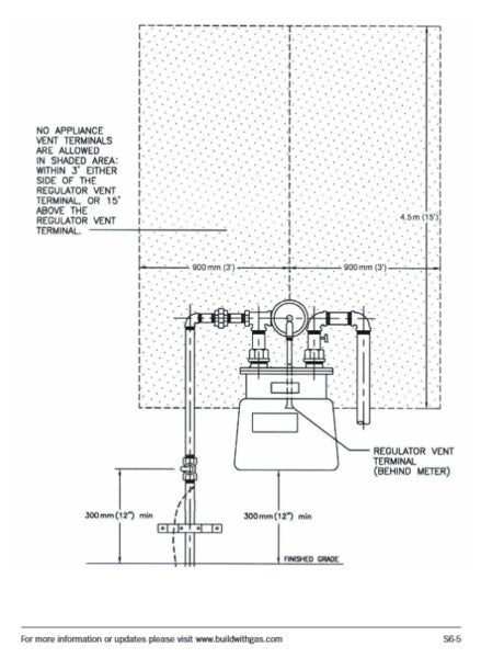 Does Enbridge cover fixing gas leaks? - RedFlagDeals.com Forums