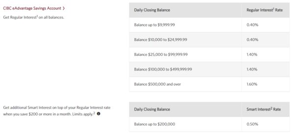 CIBC eAdvantage Savings Account Interest rates just got nerfed ...