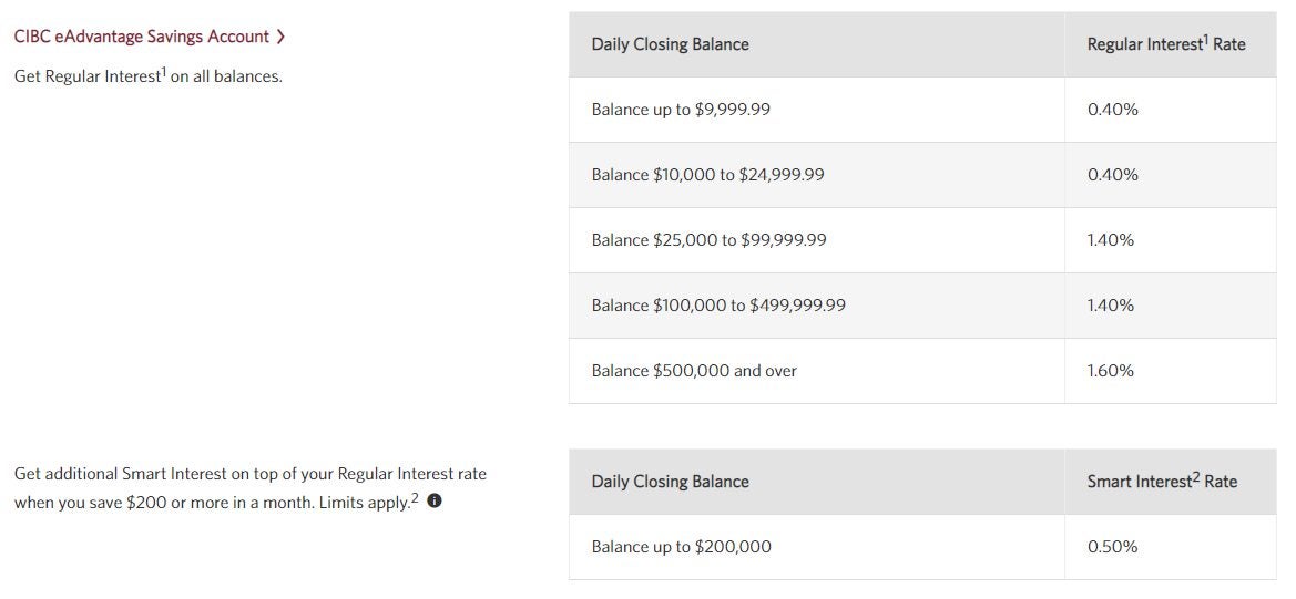 CIBC eAdvantage Savings Account Interest rates just got nerfed ...