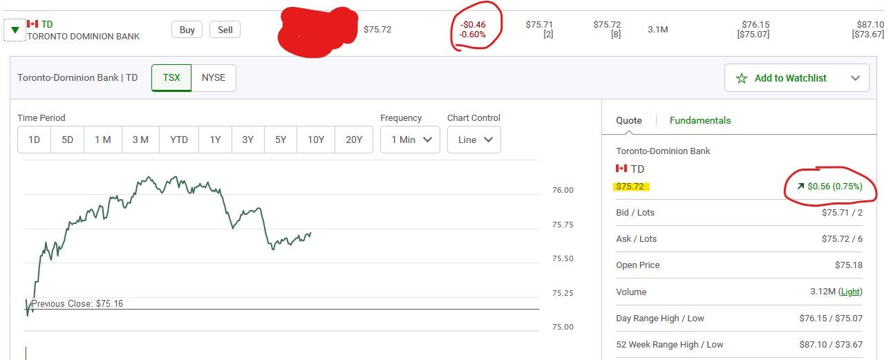 Is TD Stock A Good Buy Page 16 RedFlagDeals Forums is-td-stock-a-good-buy-page-16-redflagdeals-forums