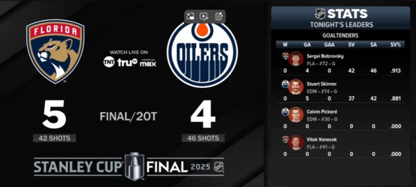 [Skip] Victory Vouchers - next day coupon after every Edmonton Oilers ...
