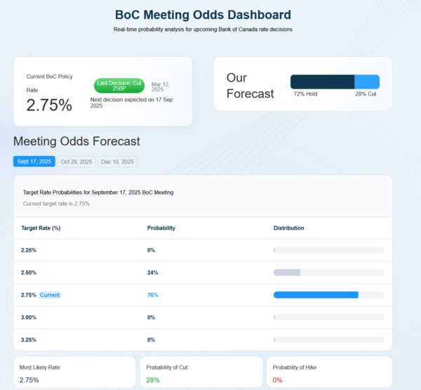 September 17, 2025: BoC Rate Decision and Impact on Real Estate - Page ...