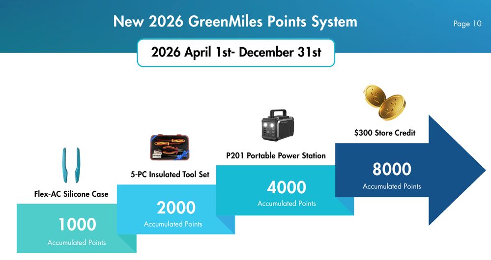 [Pion Power] GreenMiles - Earn rewards ($) for Home EV charging ($0.10 ...